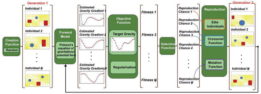 Enhancing Shallow Subsurface Surveys