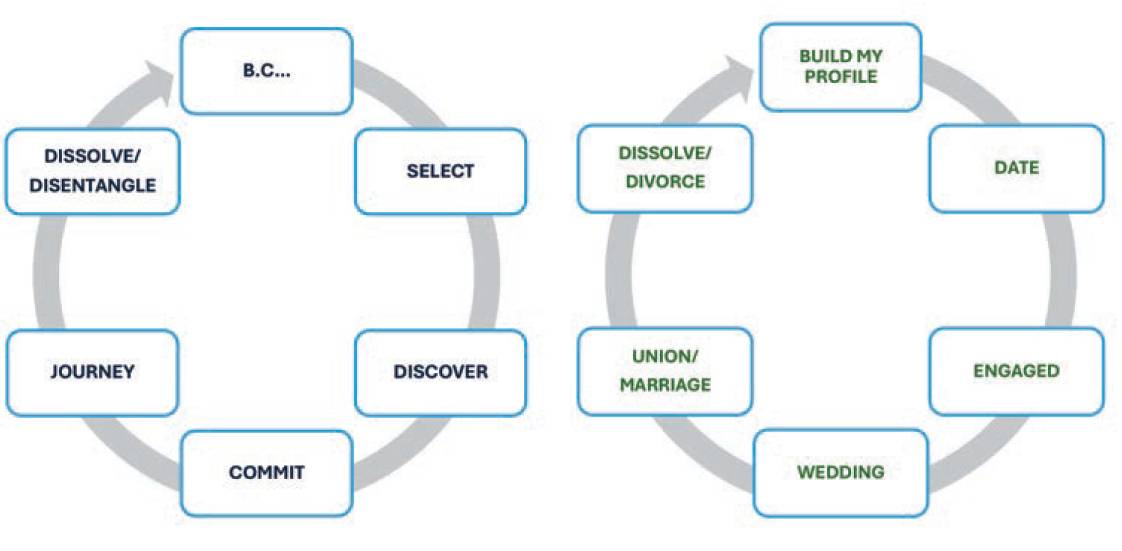How to have a successful union
