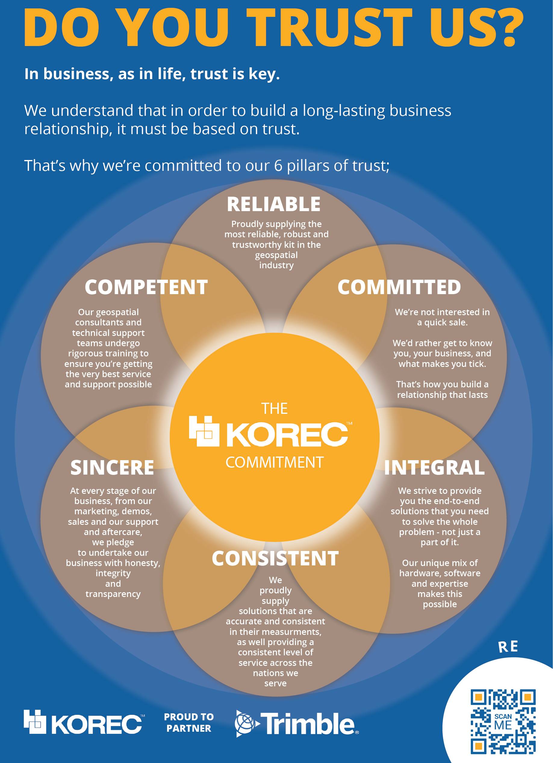 Ad | KOREC pround to partner Trimble