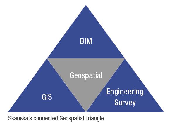 Why use geospatial engineering?